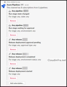 Integrate Azure DevOps Pipelines With A Slack Channel